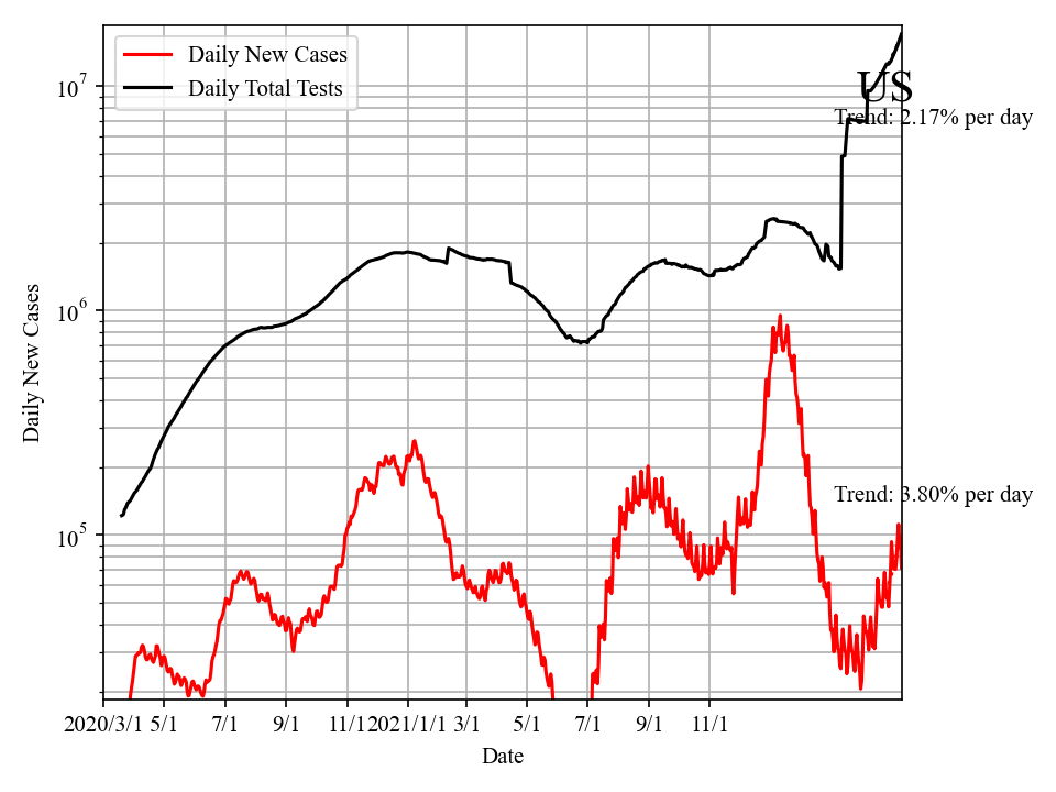 QJHong COVID Model”] | [“RMSE=8.9% MAE=7.2% 1-4 week forward forecast”]